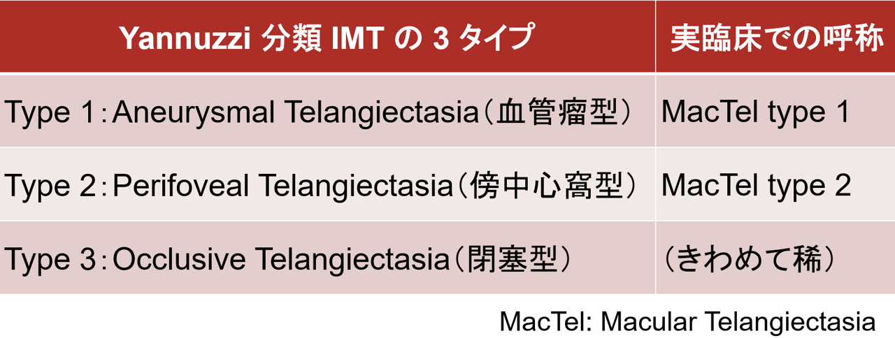 MacTel type 2 – 目医者情報